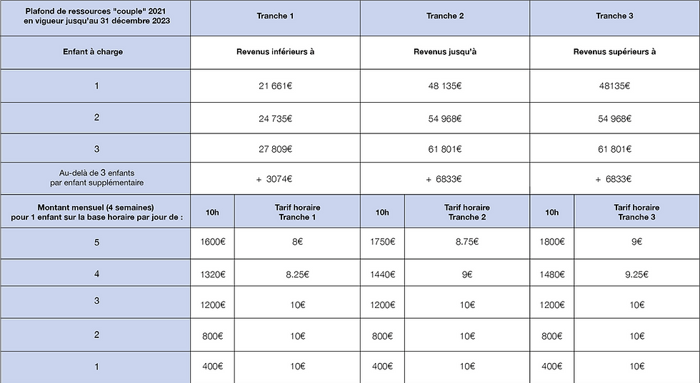 Tarification | Les Coccin Ailes